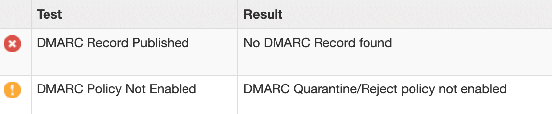 How to add a DMARC Record to DNS - Solve WordPress